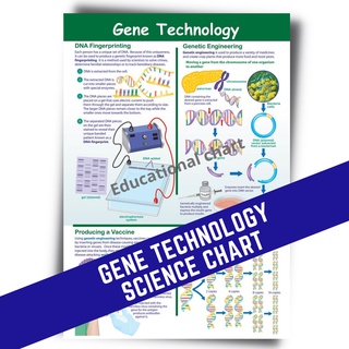 GENE TECHNOLOGY POSTERS CHARTS I ALL ABOUT SCIENCE CHARTS, A4 Size ...