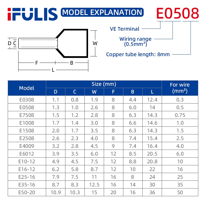 VE European Wire Connector Terminal Pin Tube Wiring E0308 E16-12 E25-16 E35-16 E50-20 Insulated ...