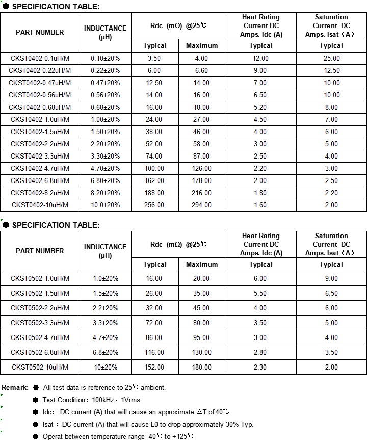 50Pcs SMD Inductors 0630 0650 1040 1UH 1.5UH 2.2UH 3.3UH 4.7UH 6.8UH 10UH 15UH 22UH 33UH 47UH ...