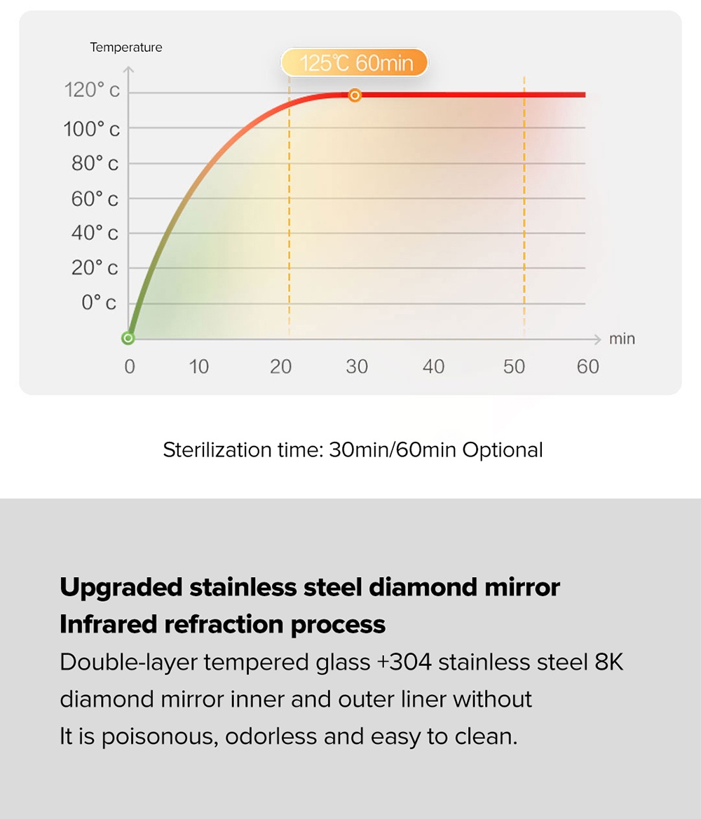 Yimi Disinfection Cabinet 50L High Temperature Disinfection Cupboard ...