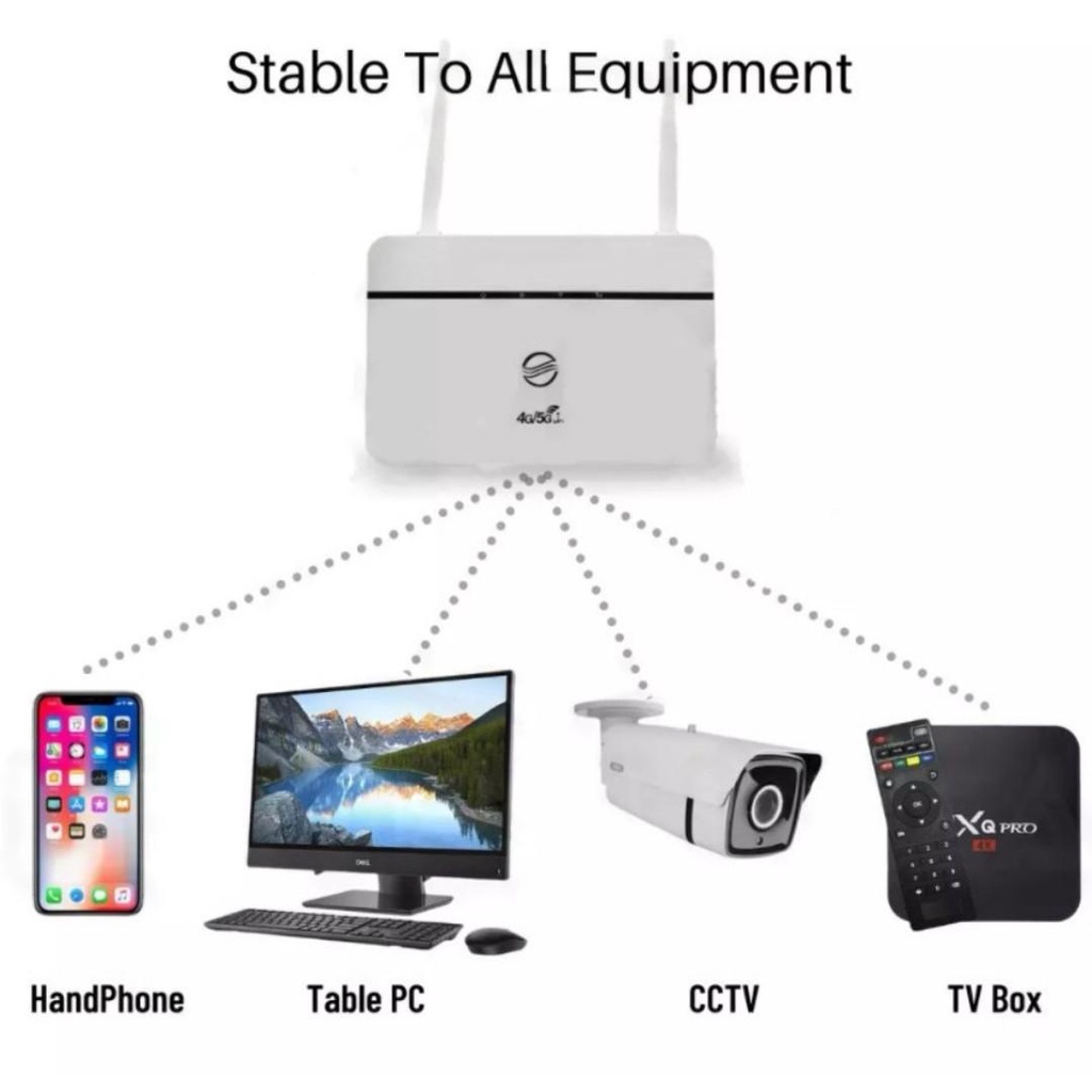 4G / 5G LTE CPE MODEMS WIRED WIFI ROUTER ( RS860 ) | Shopee Philippines