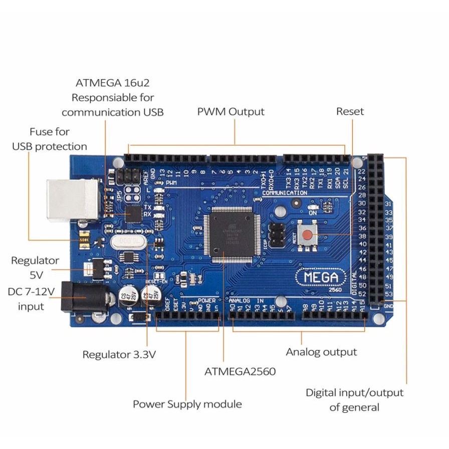 Mega 2560 R3 Board based on Arduino® | Mega 2560-16AU CH340G based on ...
