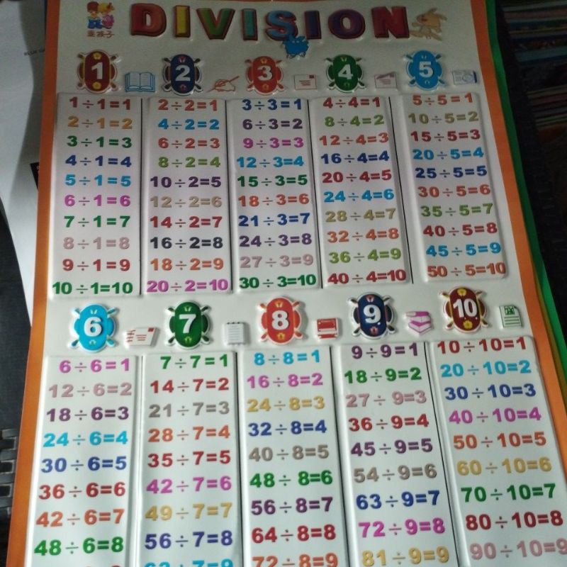 minimum of 6 educational Plastic Wall Chart Embossed ( 16*22inches ...