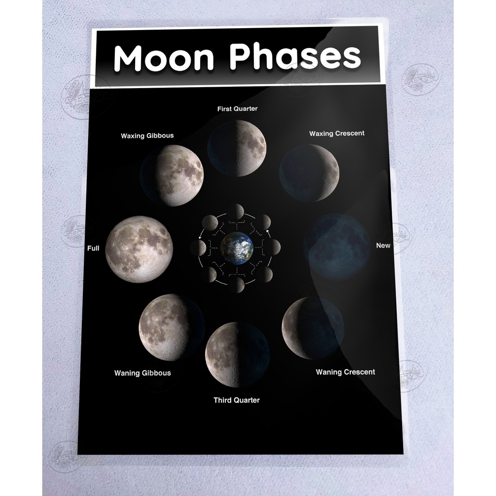 Science Educational Charts - Solar System, Periodic Table of Elements ...