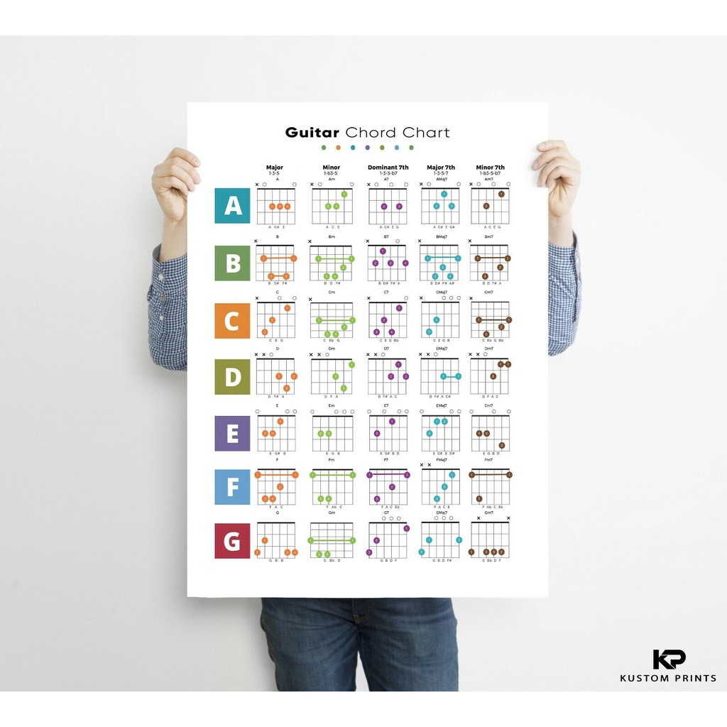 Guitar Chord Chart Art Film Print Silk Poster Home Wall Decor 24x36inch ...