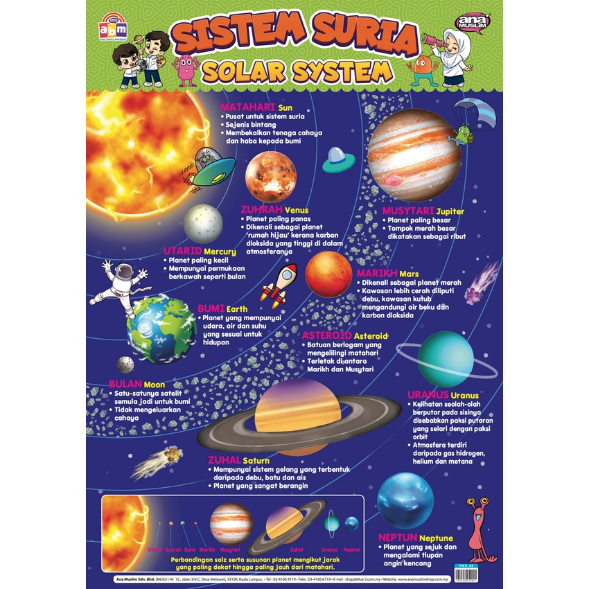 Suria SYSTEM POSTER ACADEMIC POSTER Ana Muslim teaching aid tool ...