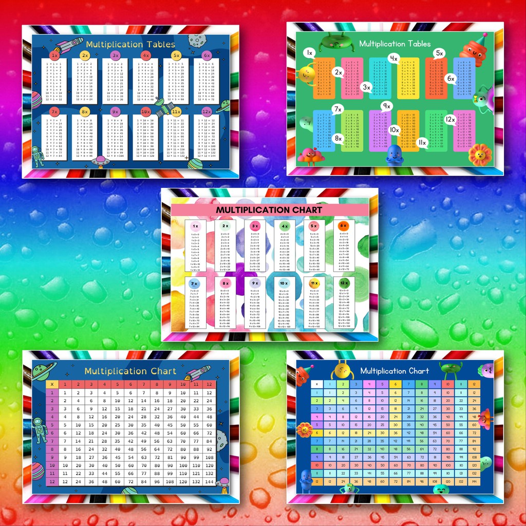 Multiplication table number educational wall chart laminated A4 glossy ...