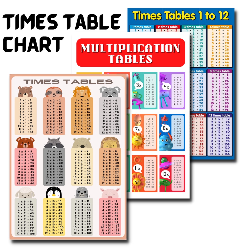 Multiplication Times Table Chart Up To 500 | Cabinets Matttroy