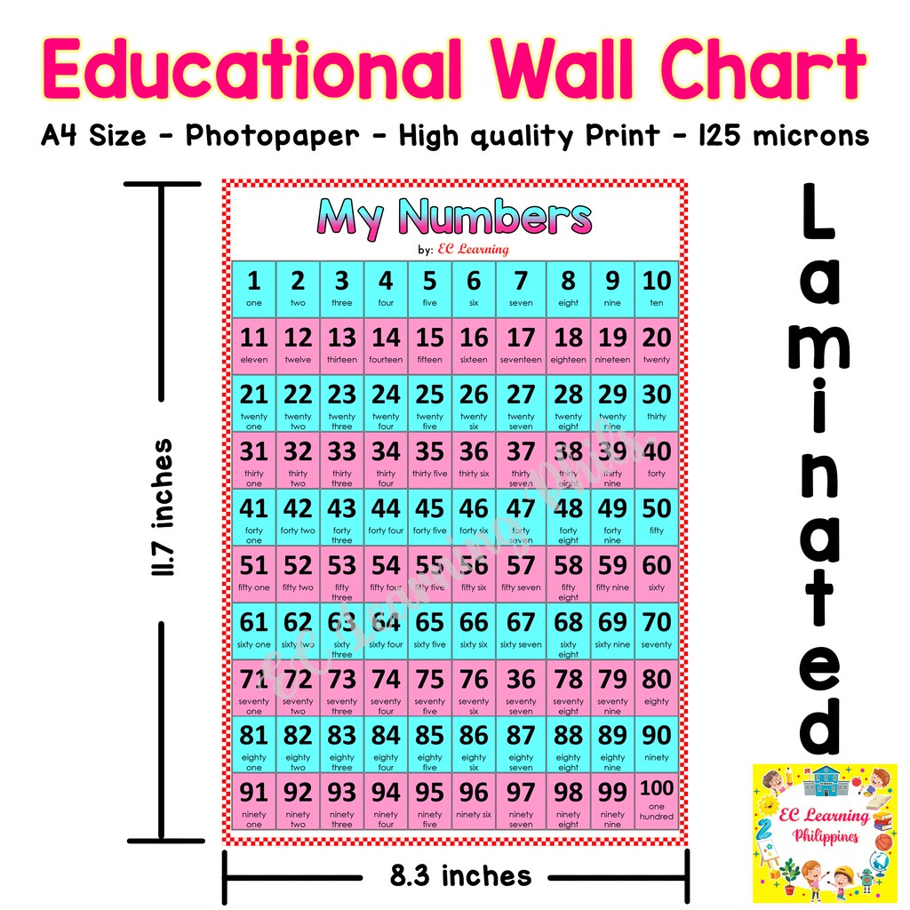A4 NUMBERS SERIES Laminated Educational Wall chart for kids | Shopee Philippines