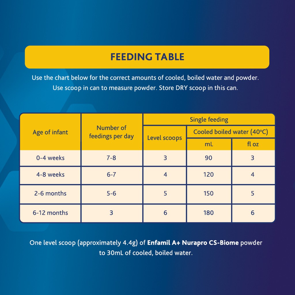 Enfamil A+ CS Biome Infant Formula Milk for 0-12 Months Caesarean / C ...