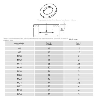 【WDY】M2~M30 Black grade 8.8 flat washer thickened ultra-thin washer | Shopee Philippines