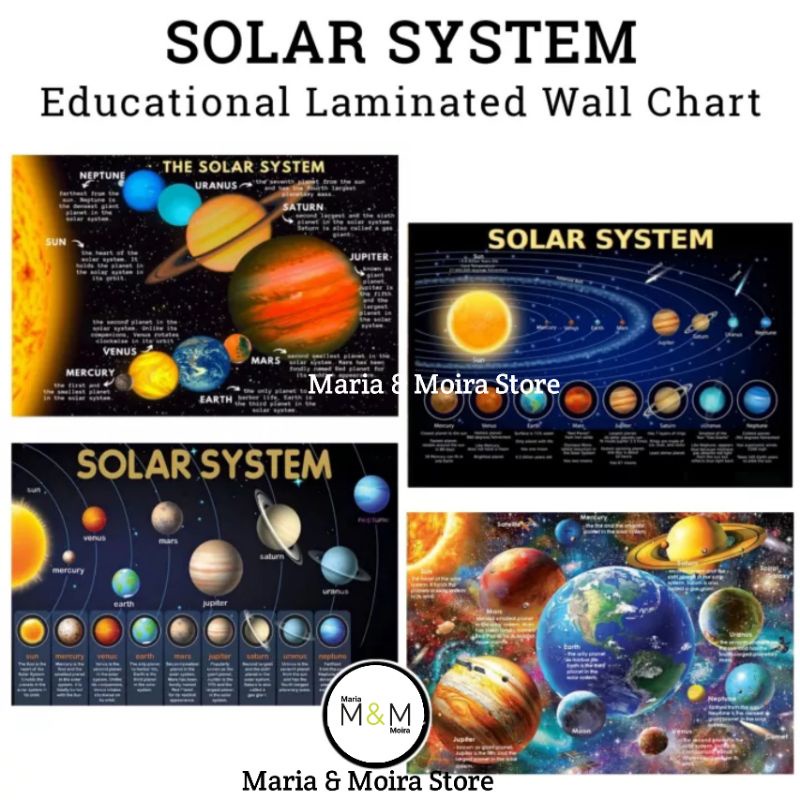 Solar System Charts / Planets Charts | A4 Size | Laminated Educational ...