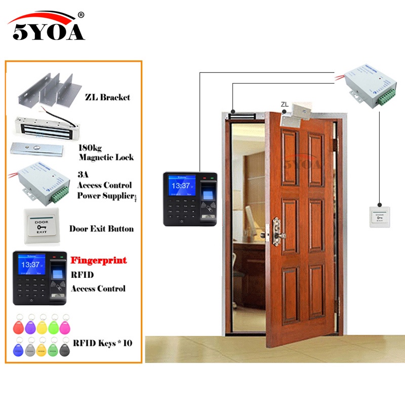 Fingerprint RFID Access Control System Smart Door Lock Electronic Gate ...