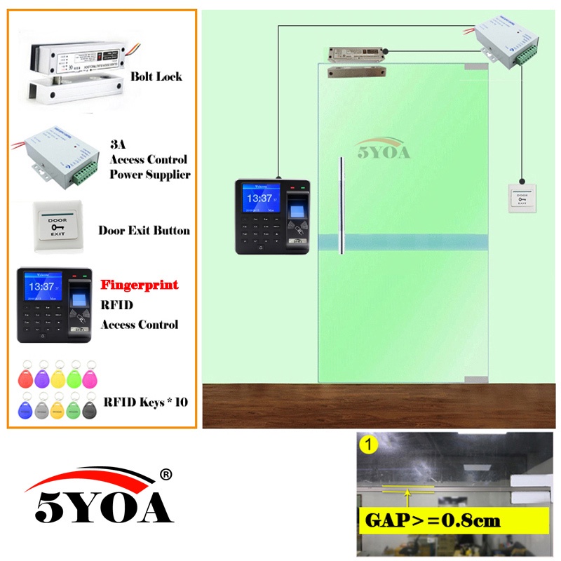 Fingerprint RFID Access Control System Smart Door Lock Electronic Gate Opener Home Digital Set ...