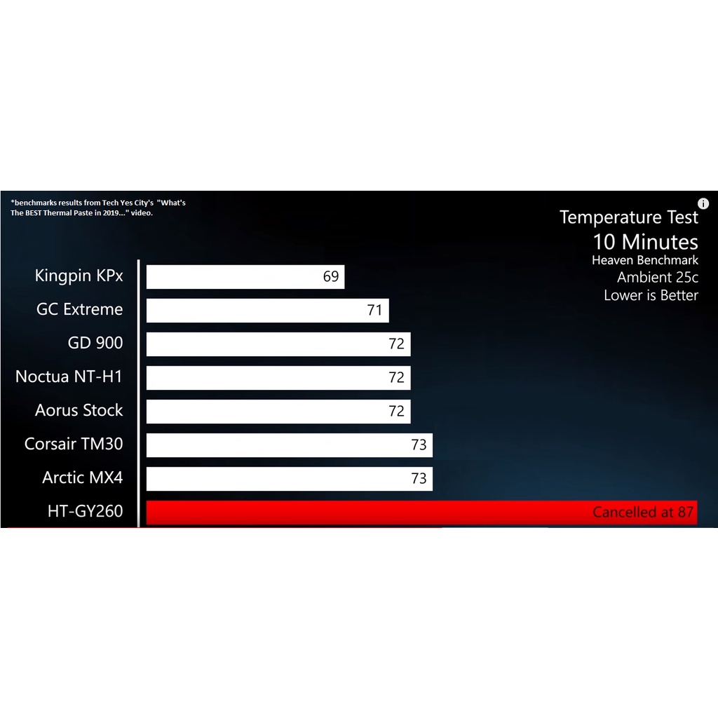 GD900 , GD900-1, GD-2 Good quality Thermal Pastes for CPU GPU | Shopee ...