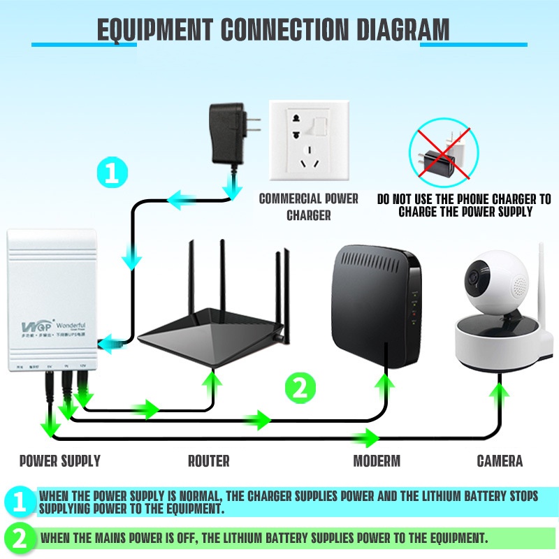 10400mA UPS Power Supply Modem UPS Powerbank Mini UPS For wifi Router ...