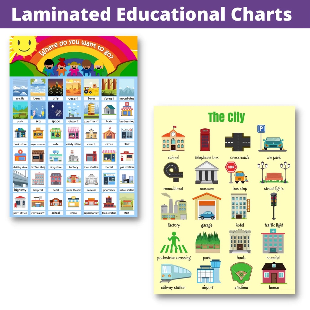 Laminated City Places, Where Do You Want to Go Charts for Kids ...
