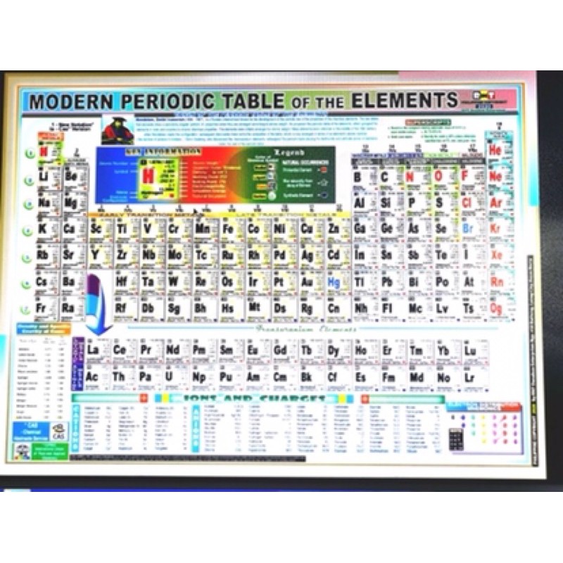 15 pcs Periodic Table, World Map, Asia Map, Philippine Map and other ...