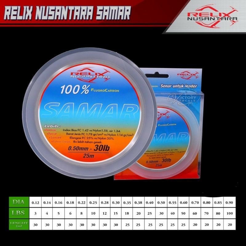 Relix nusantara samar strings 6lb-100lb 100% flouro carbon | Shopee ...