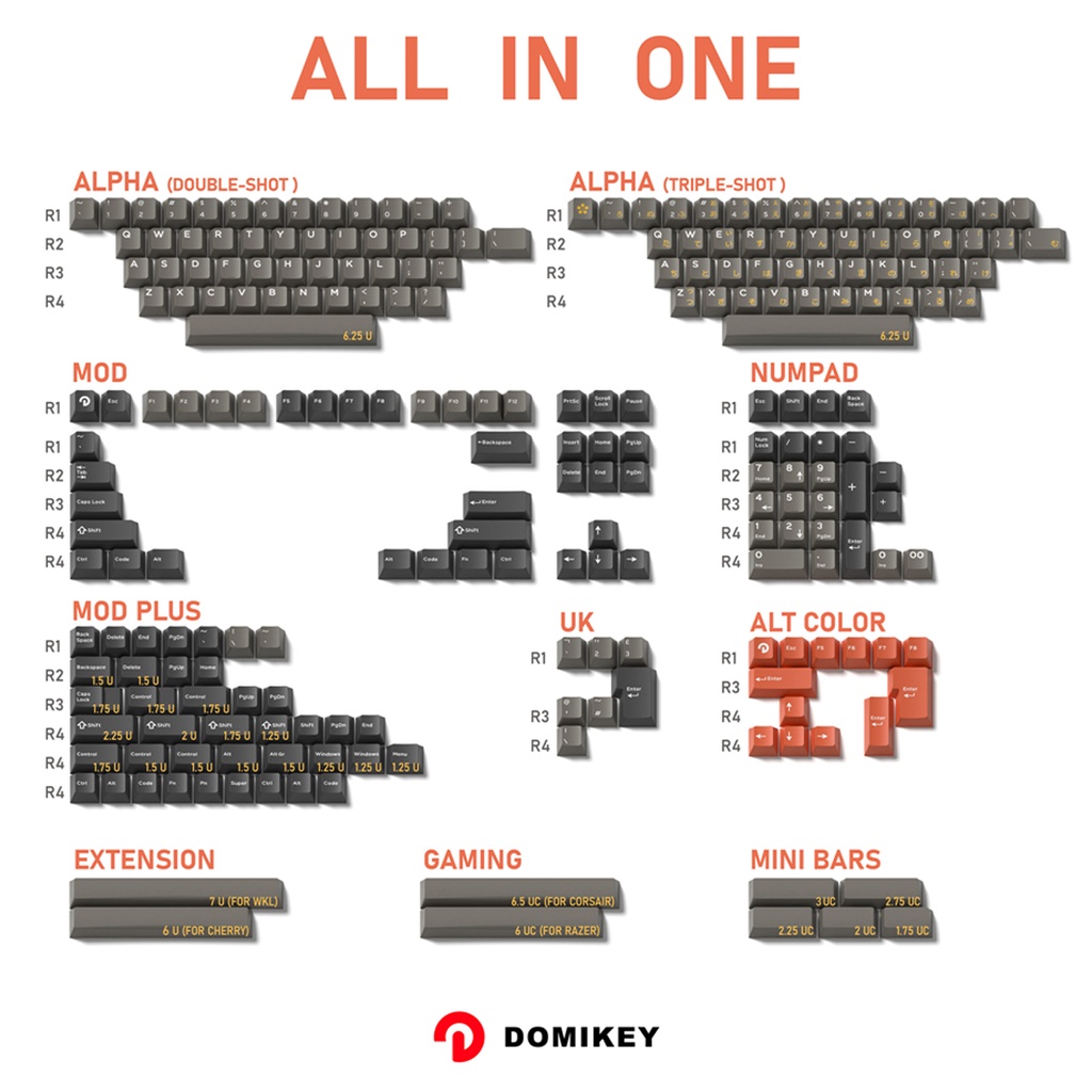 DOMIKEY CLASSIC DOLCH CHERRY PROFILE ABS DOUBLESHOT KEYCAP ALL IN ONE ...