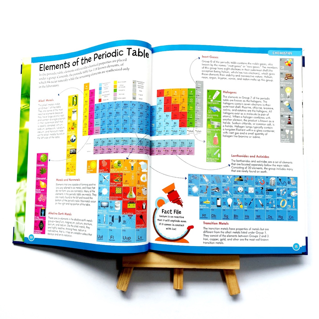 Wonders of Learning Discover Chemistry - A First Introduction to ...