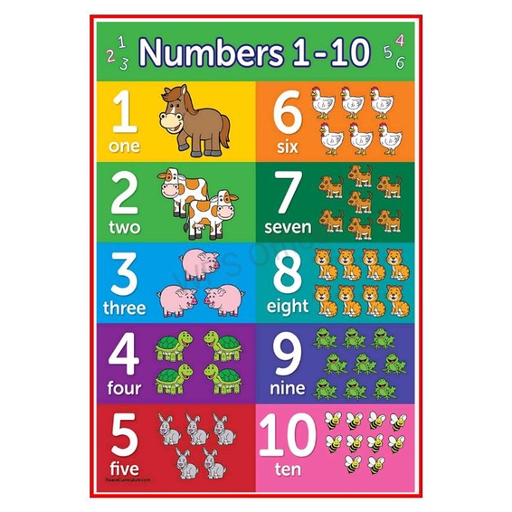 Pre-K (Laminated Educational Chart) | Shopee Philippines