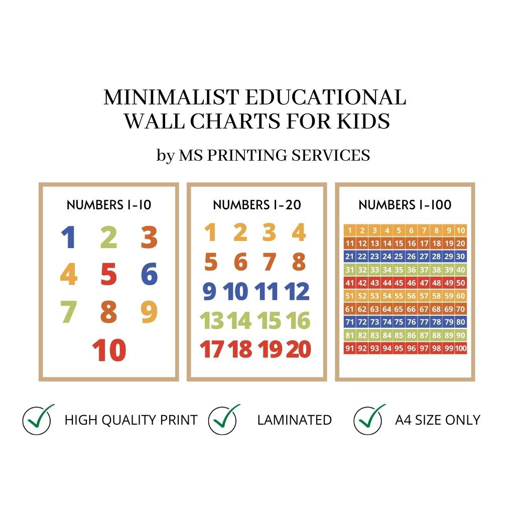 Laminated Minimalist Educational Wall Chart for Kids (Numbers) | Shopee ...