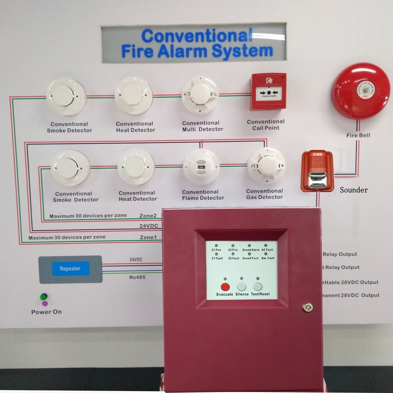 2 Zones Fire Alarm Control Panel with AC power input Fire Alarm Control ...