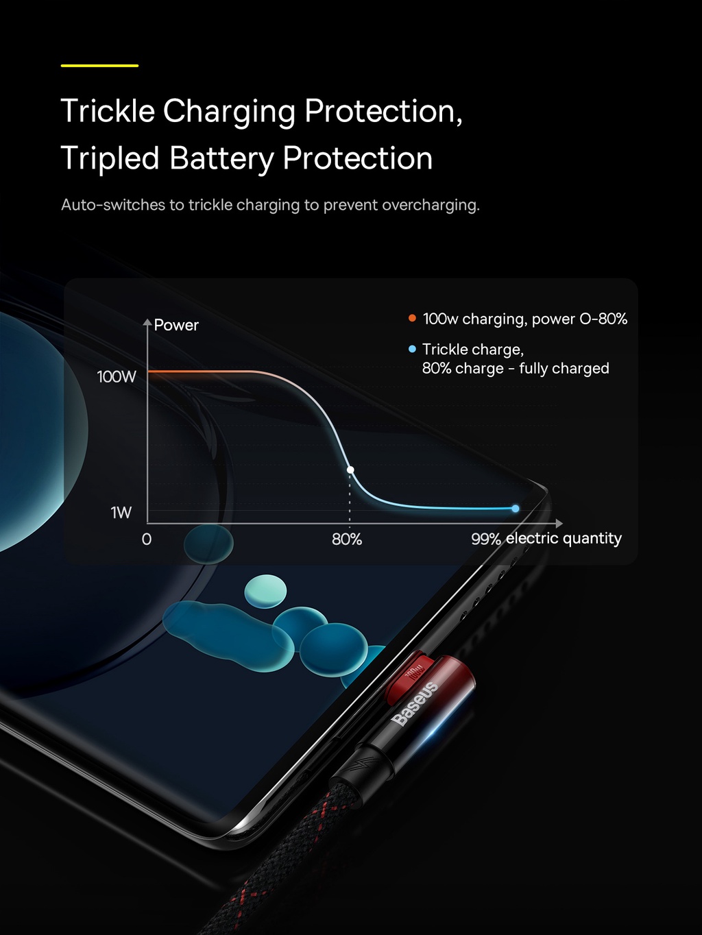 Baseus 100W Fast Charging Data Cable USB to Type-C 6A 66W USB-C Quick charge for Huawei P50 Pro ...