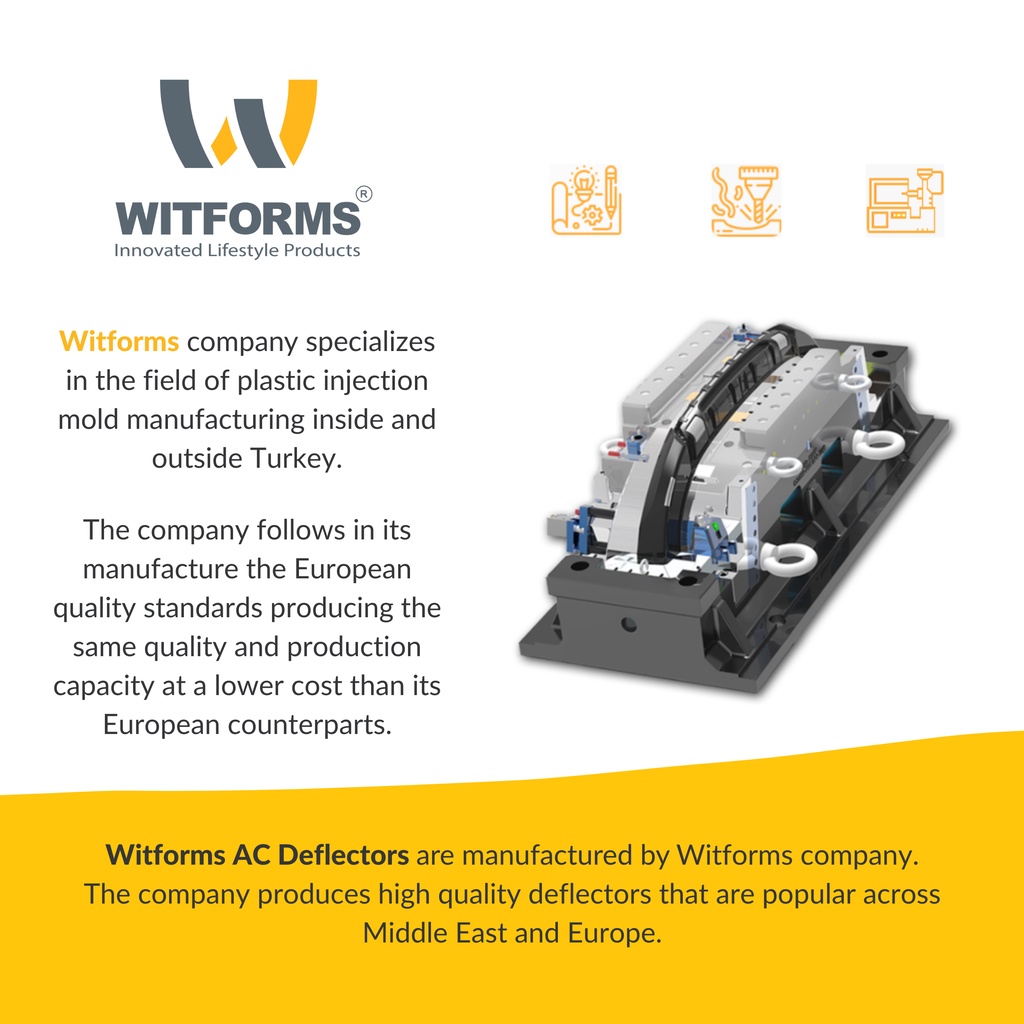 WITFORMS Window AC Deflector - For Window Type AC | Shopee Philippines