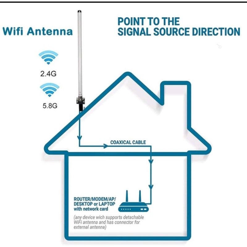 AP Omni antenna dual band | Shopee Philippines