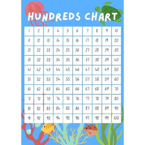 LAMINATED EDUCATIONAL CHART 1- 100 A4 SIZE | Shopee Philippines