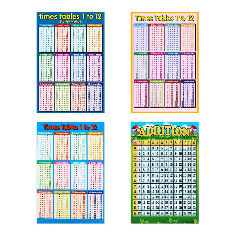 love* Educational Multiplication Poster Math Wall Chart for Toddlers ...