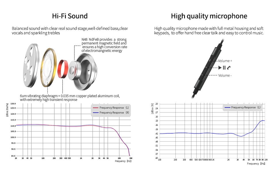 SoundMAGIC E50 E50C Wired Earphones with Mic Headphone In-Ear Monitor 3.5mm HIFI Headset for ...