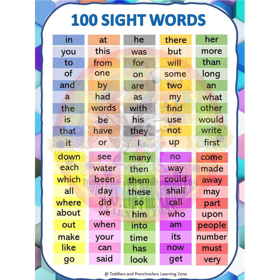Laminated Charts 100 Sight Words for Kids set 1-12 | A4 size | Shopee ...