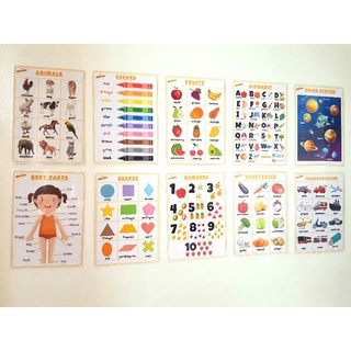 Kids Educational Wall Chart LAMINATED A4 size Minimalist 1-2 days ...