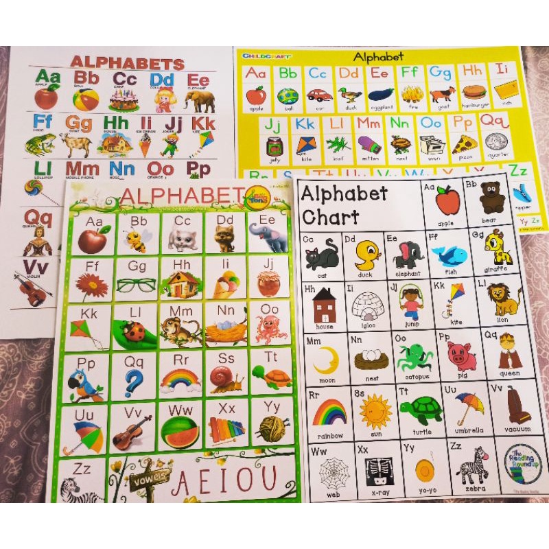Laminated ALPHABET Charts A4 Size | Shopee Philippines