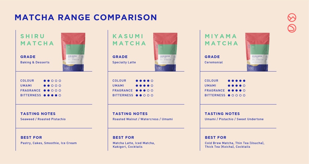 Forest Cloud Shiru Matcha Powder Imported from UJI Kyoto Japan Premium ...