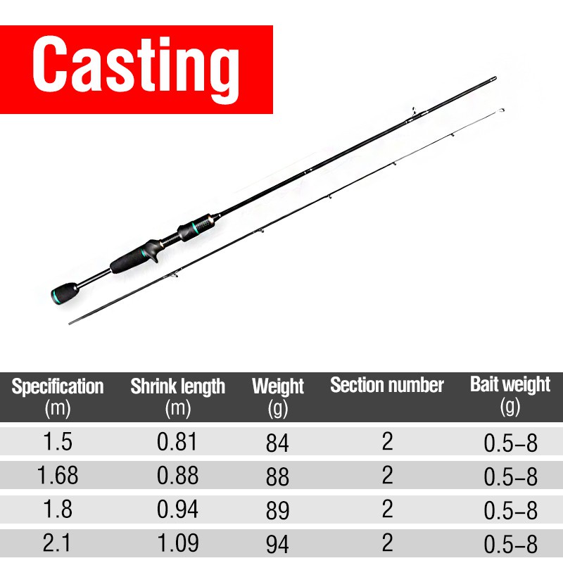 1.5m/1.68m/1.8m/2.1m UL Fishing Rod Ultralight Carbon Fiber Fishing ...