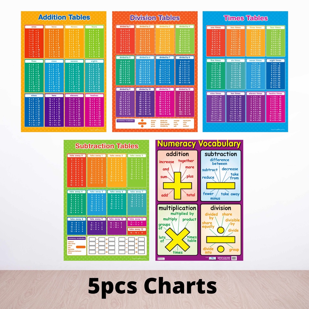 [BUNDLE] MATHEMATICS | Laminated Charts | Shopee Philippines