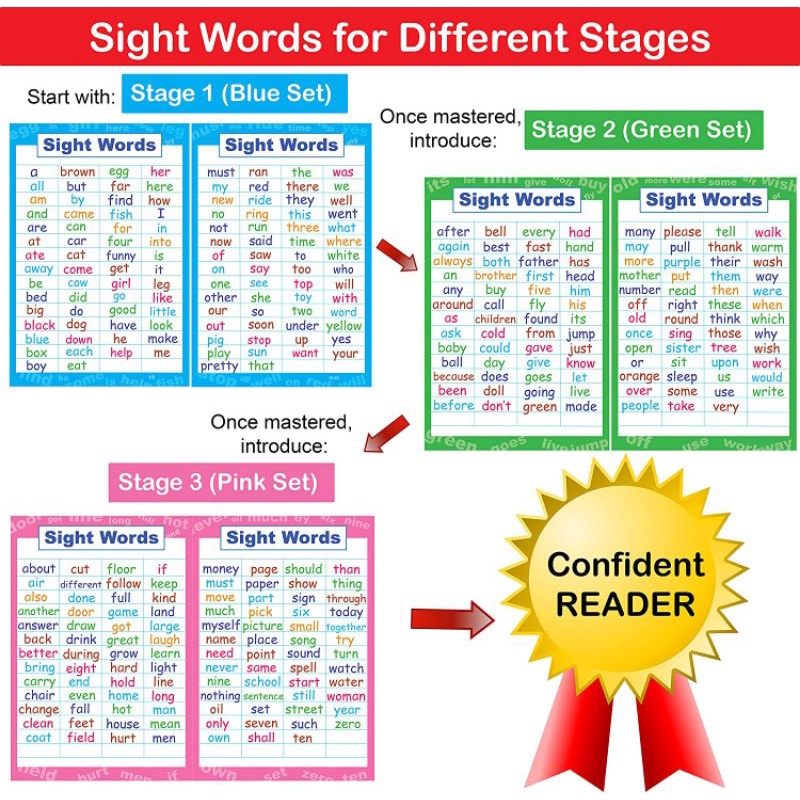 Sight Words Chart Set | A4 Size | Laminated Educational Wall Charts | K ...