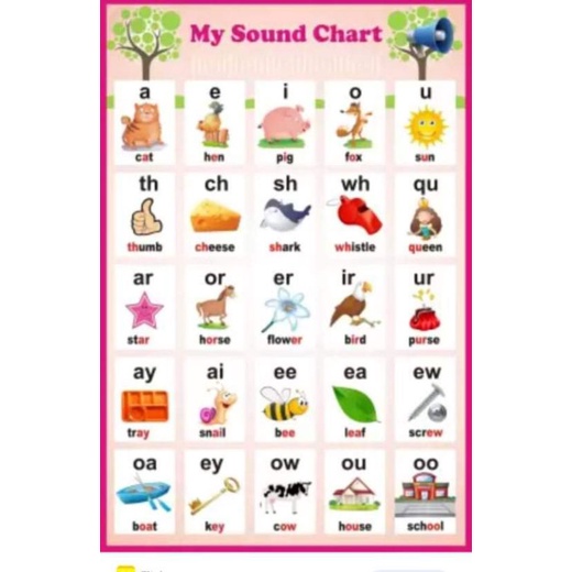 LAMINATED SOUND CHART 1 PC. | Shopee Philippines