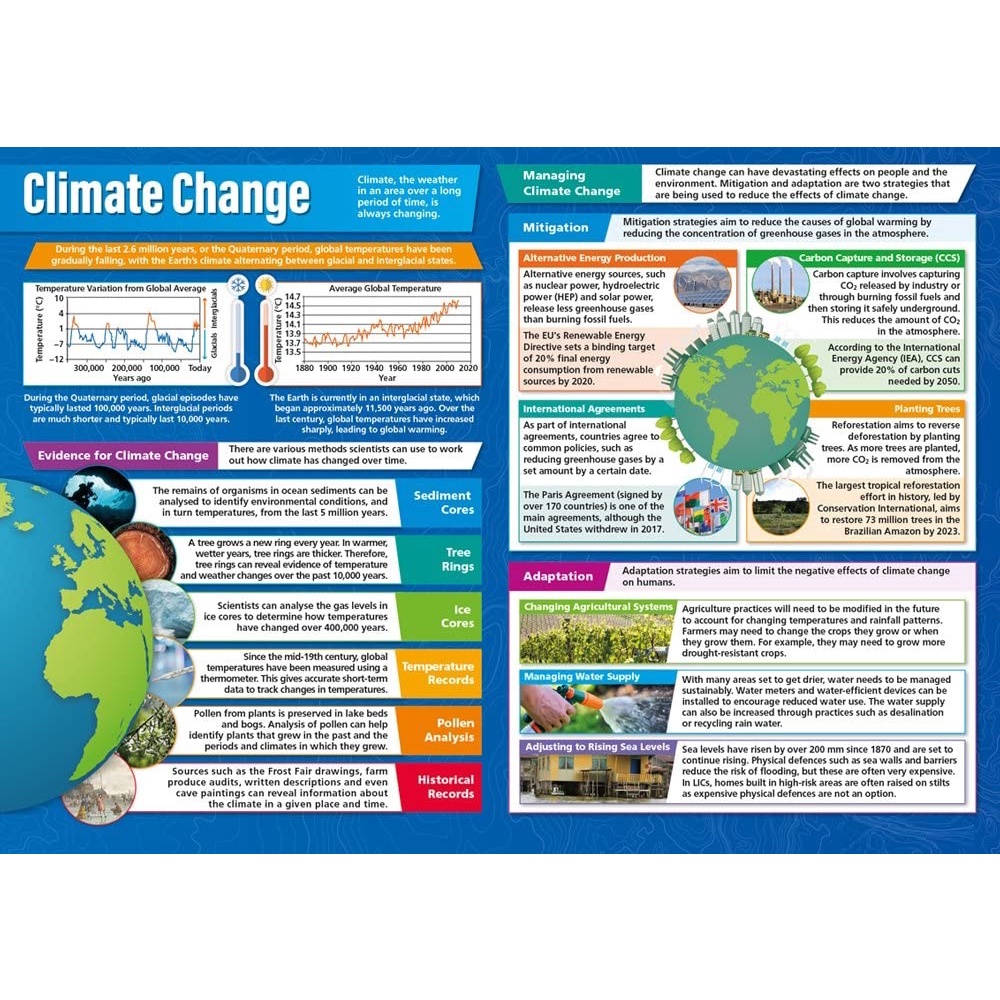 Geography Educational Charts batch 3 , Educational Laminated Wall Charts, A4 size | Shopee ...