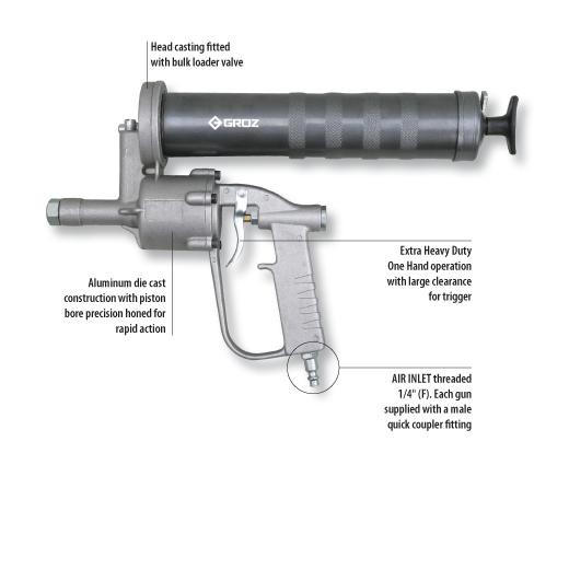 Groz Air Operated Grease Gun 400g Model: G64R/N | Shopee Philippines