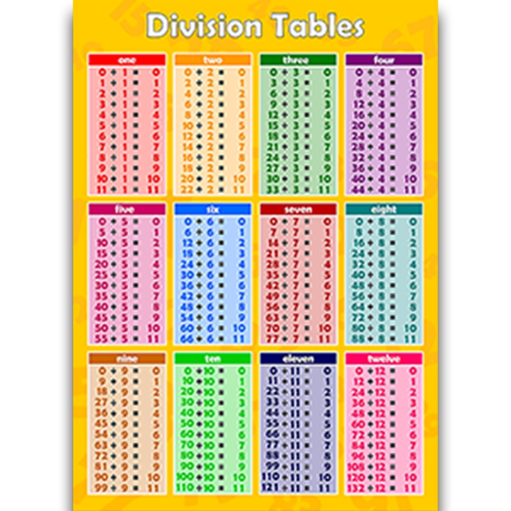 Multiplication Classroom Times Tables Childrens Wall Chart Educational ...