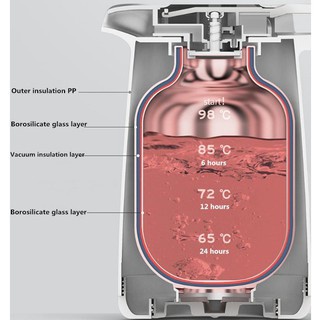 Thermos Bottle Nordic Flask Vacuum thermos Inner Domestic Water Bottle ...