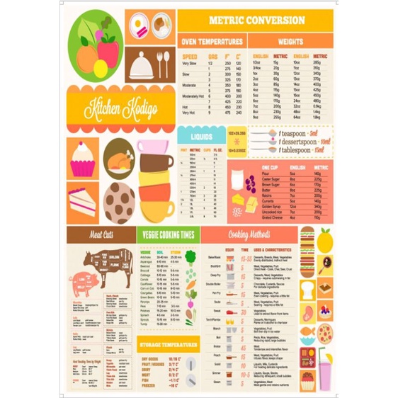 Laminated Kitchen Conversion Wall Chart A4 | Shopee Philippines