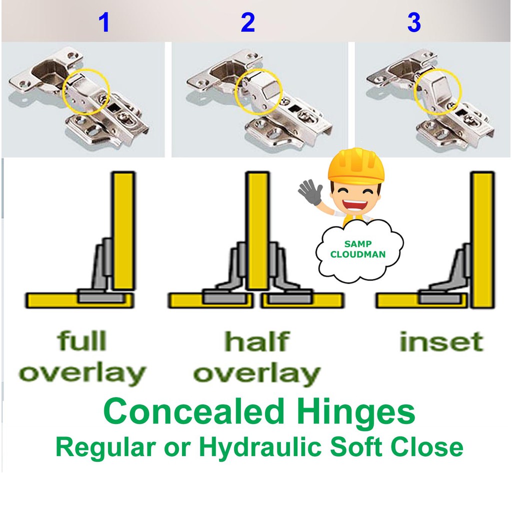 Concealed Hinges #1 #2 #3 Hydraulic Soft Close or Regular Hinges ...