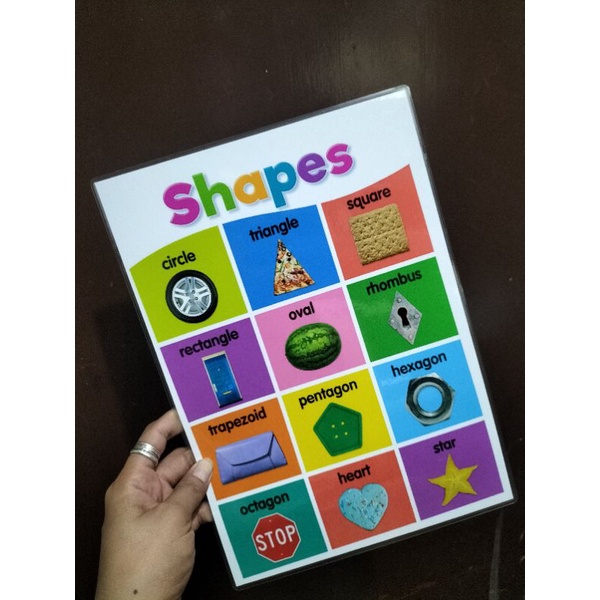 Laminated Educational Chart | Shopee Philippines Laminated Educational Chart | Shopee Philippines