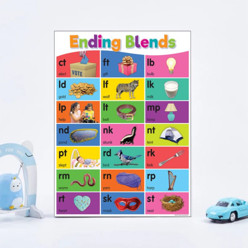 Educational Charts for Kids | Laminated and A4 Size | ABC Shapes Colors ...